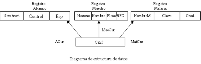 1.4 Modelo de datos de red